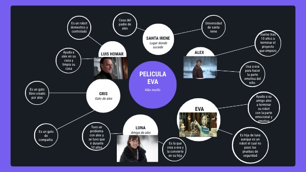 MAPA CONCEPTUAL CIRCULAR | Genially