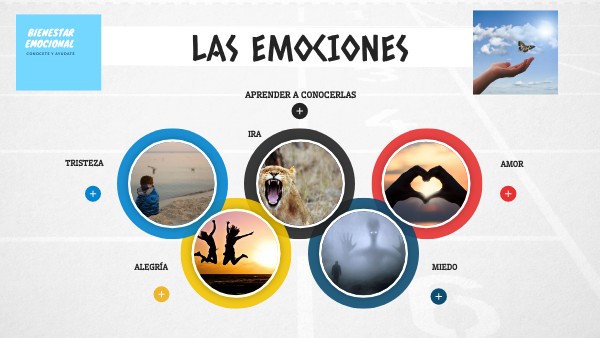 LAS EMOCIONES - BIENESTAR EMOCIONAL | Genially