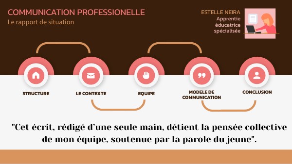 COMMUNICATION PROFESSIONNELLE