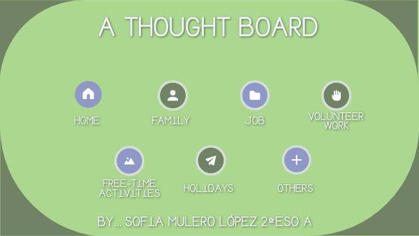 A THOUGHT BOARD- INGLÉS | Genially
