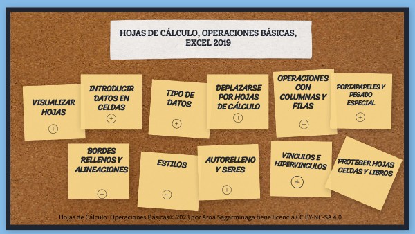 excel operaciones básicas | Genially