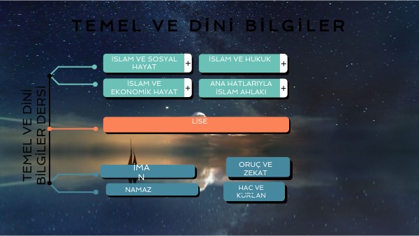 Problem tree ii | Genially
