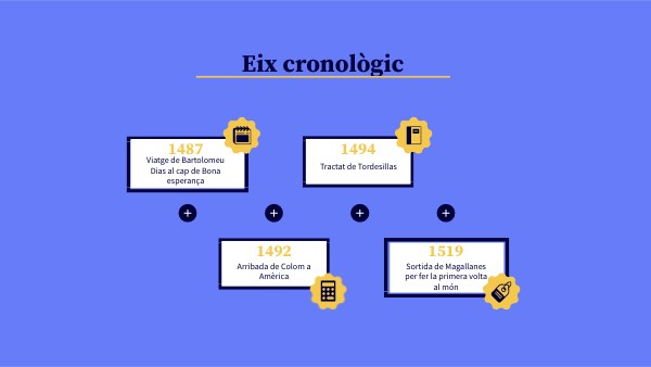 Eix Cronològic | Genially