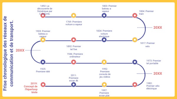 HISTORY COLORS | Genially