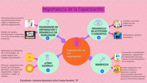 MAPA CONCEPTUAL INTERACTIVO | Genially