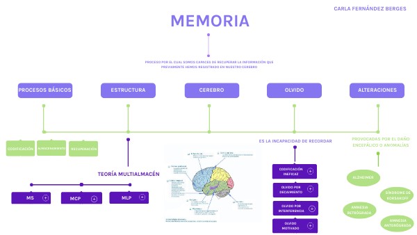 Memoria Carla Genially