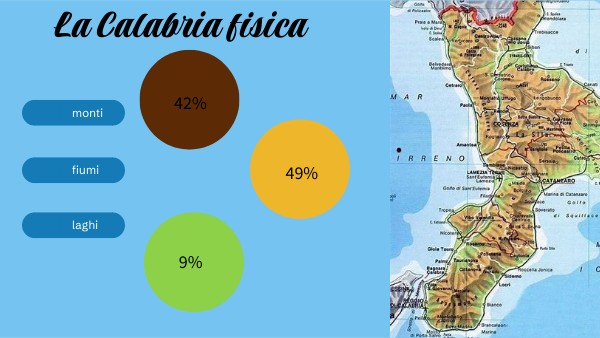 La Calabria | Genially