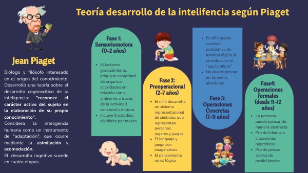 Etapas Del Desarrollo Intelectual De Jean Piaget - Infoupdate.org Etapas Del Desarrollo Intelectual De Jean Piaget - Infoupdate.org