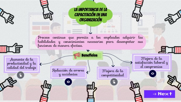 La importancia de la capacitación en una organización | Genially
