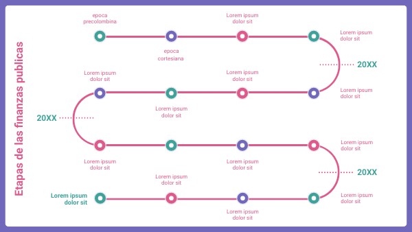 Etapas de las finanzas publicas | Genially