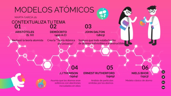 MODELOS ATÓMICOS | Genially