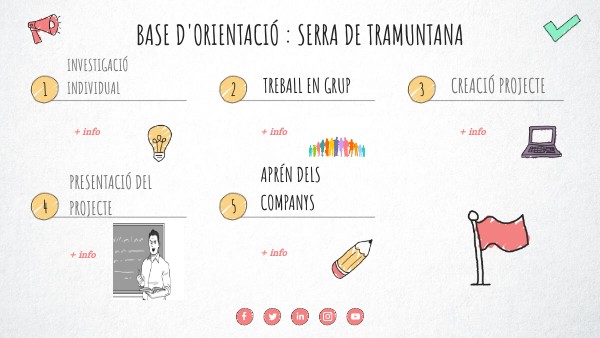CHECKLIST VISUAL THINKING | Genially