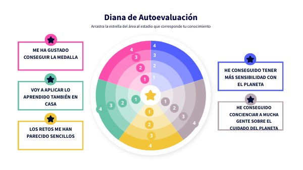 DIANA AUTOEVALUACIÓN | Genially
