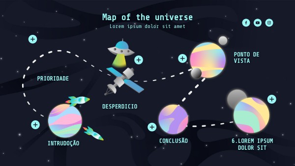 MAP OF THE UNIVERSE | Genially