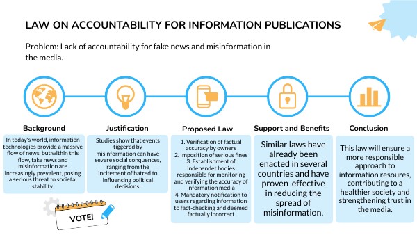 Law on Accountability for Information Publications