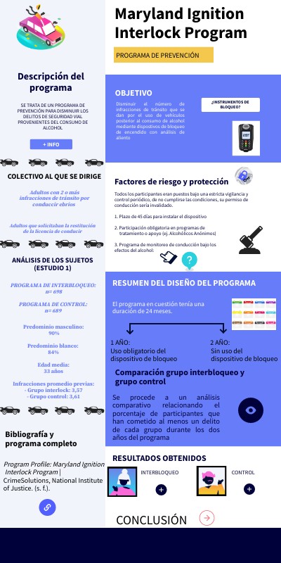 Programa de prevención (Maryland Ignition Interlock Program) | Genially