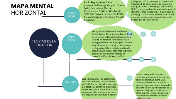 MAPA MENTAL HORIZONTAL | Genially