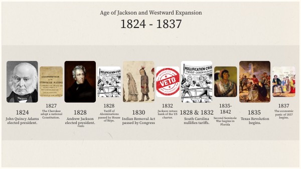 1824-1837 Age of Jackson