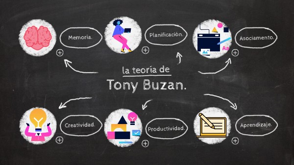 Tony Buzan