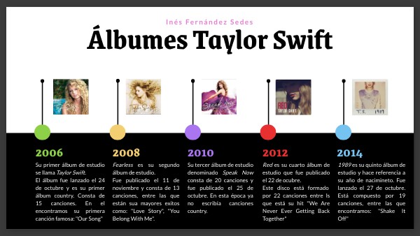 TIMELINE ÁLBUMES TAYLOR SWIFT