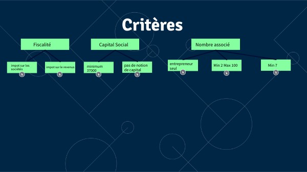 carte mentale CEJM | Genially