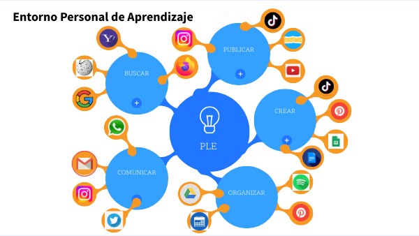 MAPA CONCEPTUAL | Genially