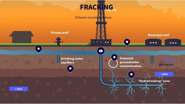 FRACKING