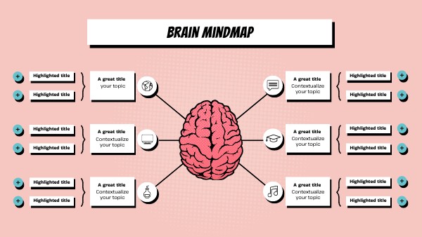 Brain Mindmap