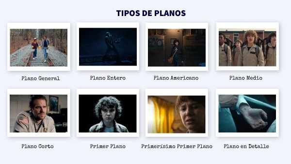 TIPOS DE PLANOS | Genially