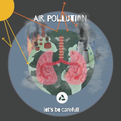 air POLLUTION | Genially