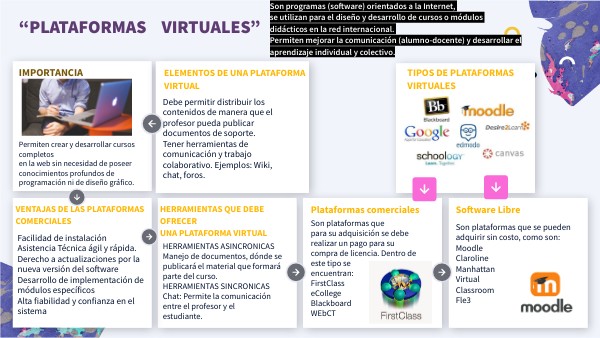 PLATAFORMAS VIRTUALES | Genially