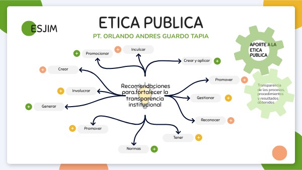 ETICA PUBLICA | Genially