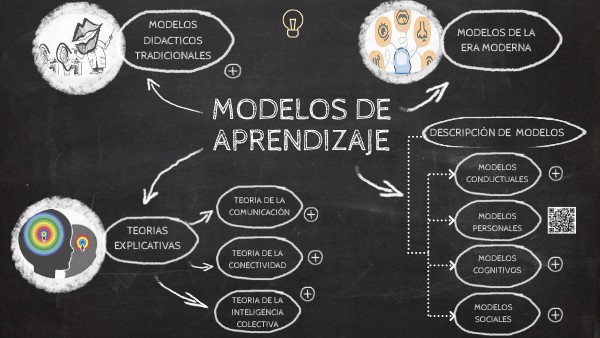 MODELOS DE APRENDIZAJE | Genially