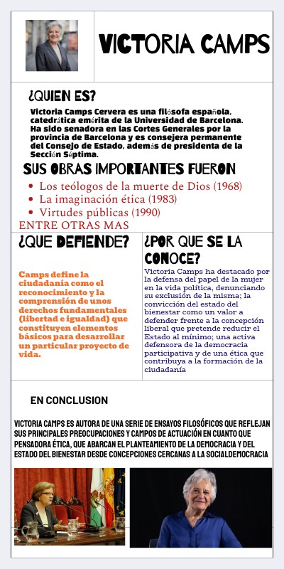 INFOGRAFIA VICTORIA CAMPS | Genially