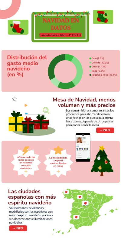 Infografía navidad