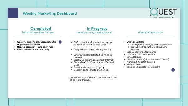 Weekly Marketing dashboard