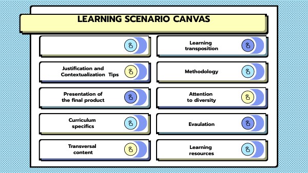 Learning scenario canvas | Genially