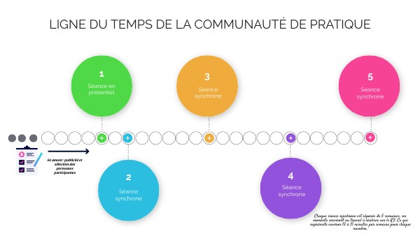 Ligne du temps de la COP | Genially