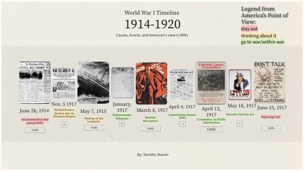 WW1 TIMELINE | Genially
