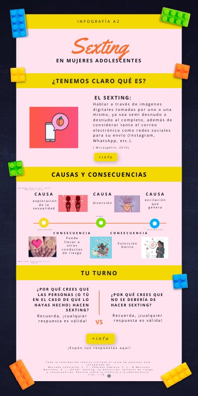 INFO CUBOS | Genially