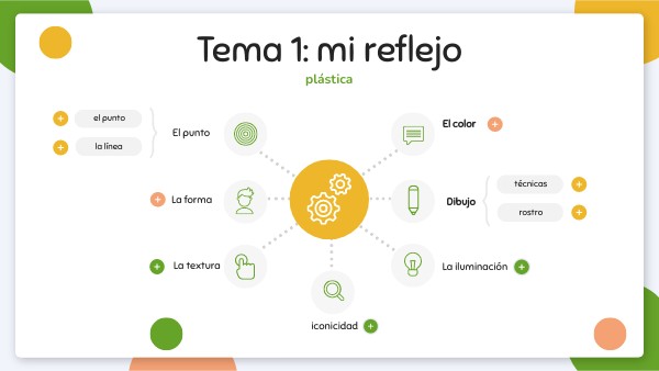 2ESO Plástica unidad 1: mi reflejo | Genially