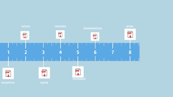 RULE LIST | Genially