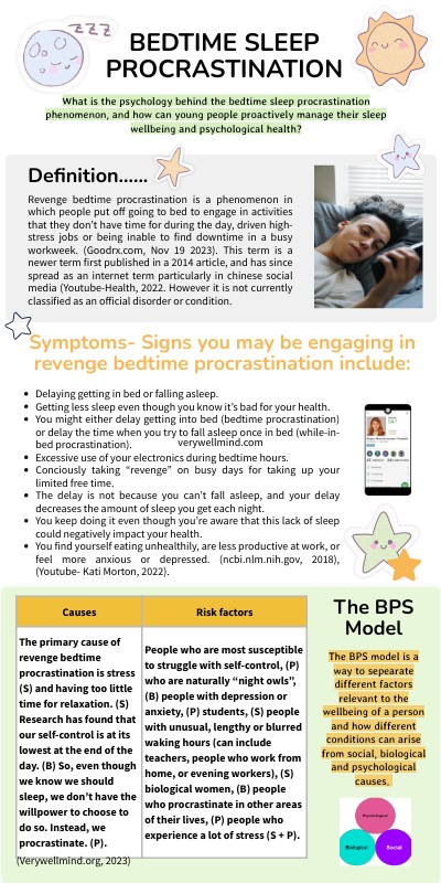 Revenge Sleep Procrastination | Genially