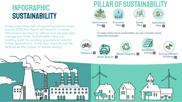 Infographic Sustainability - Inglese 4^A C.A.T. | Genially