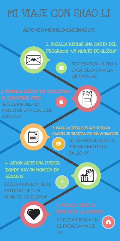 MI VIAJE CON SHAO LI | Genially
