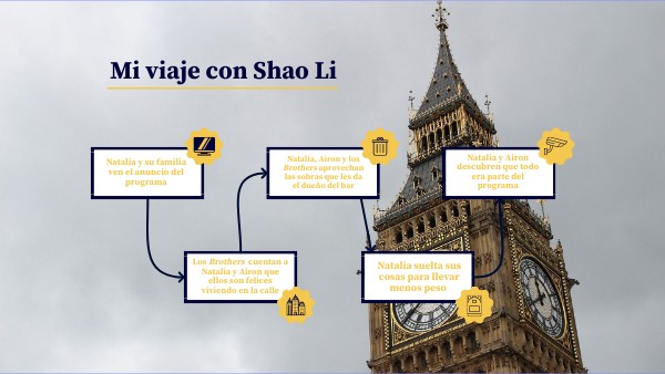 La canción de Shao Li