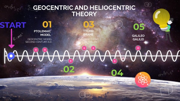 Geocentric vs Heliocentric | Genially
