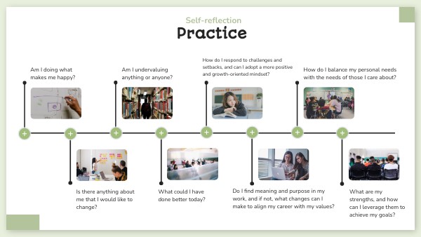 Self-reflection practice | Genially