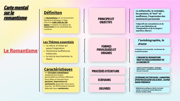 Tableau de synthèse ii