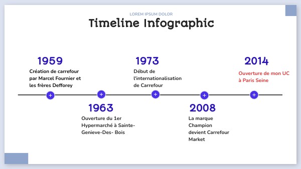 COLOR EDU TIMELINE | Genially